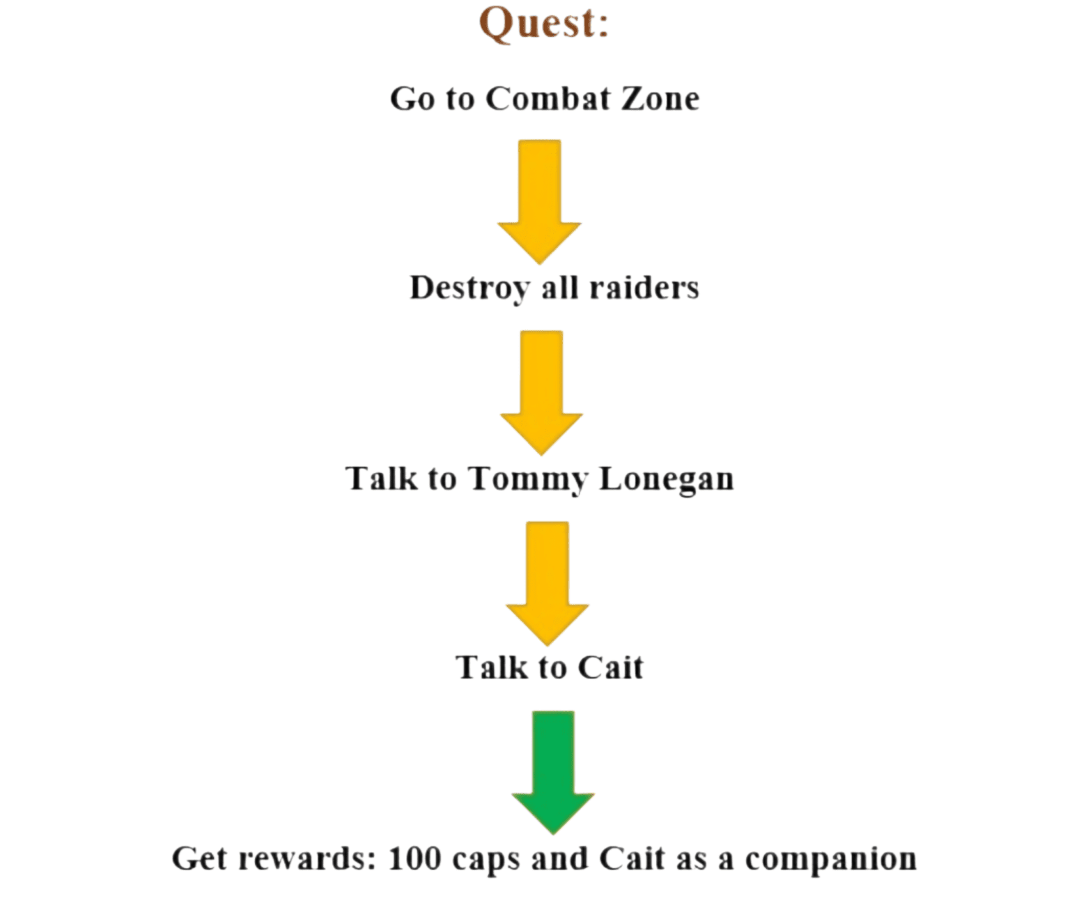 Combat Zone Fallout 4: Full Guide - Goldplaypot.com