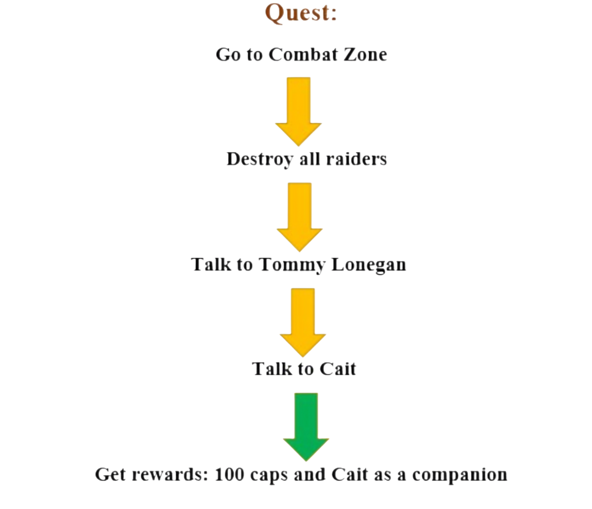 Combat Zone Fallout 4: Full Guide - Goldplaypot.com